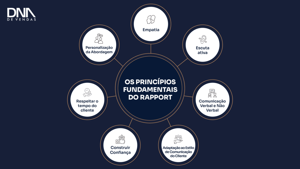 Rapport: o que é e 9 técnicas de rapport para colocar em prática