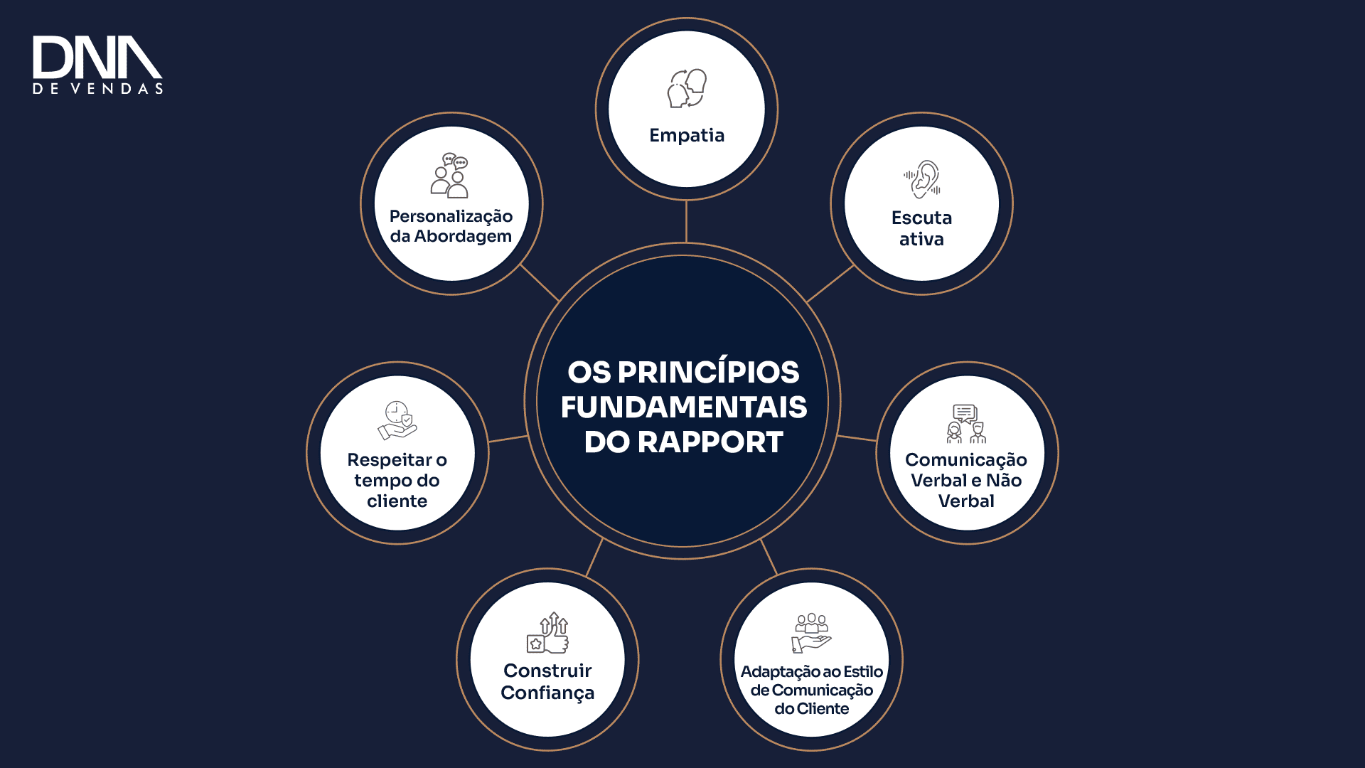 Rapport em vendas: o que é e 9 técnicas práticas para aplicar!